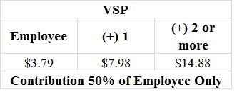 Altos VSP Premiums – IFS, Insurance and Financial Services