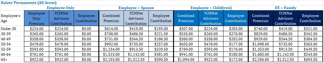 Kaiser Premiums – IFS, Insurance and Financial Services