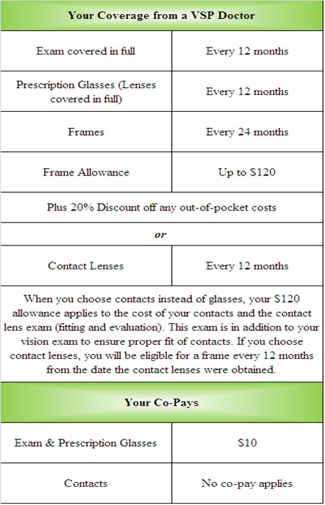 Omnitrol VSP Benefits – IFS, Insurance and Financial Services