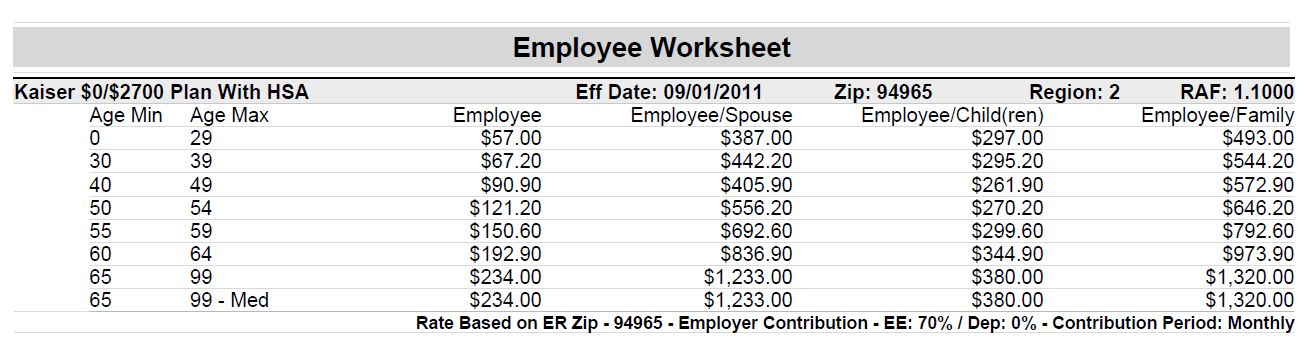 Qsurgical Kaiser Rates Employee Rates – IFS, Insurance and Financial ...