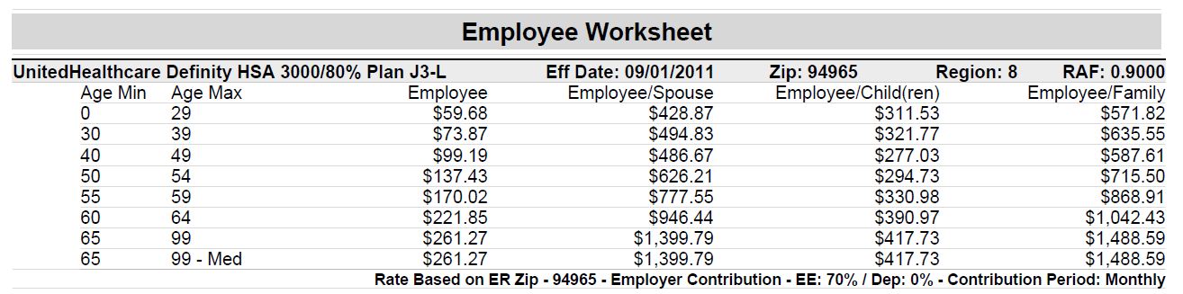 Employee Rates – IFS, Insurance and Financial Services