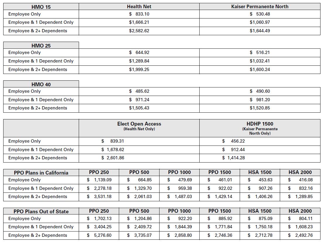 APCT CalChoice Premiums – IFS, Insurance and Financial Services
