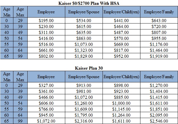 2013 Kaiser Rate Tables – IFS, Insurance and Financial Services