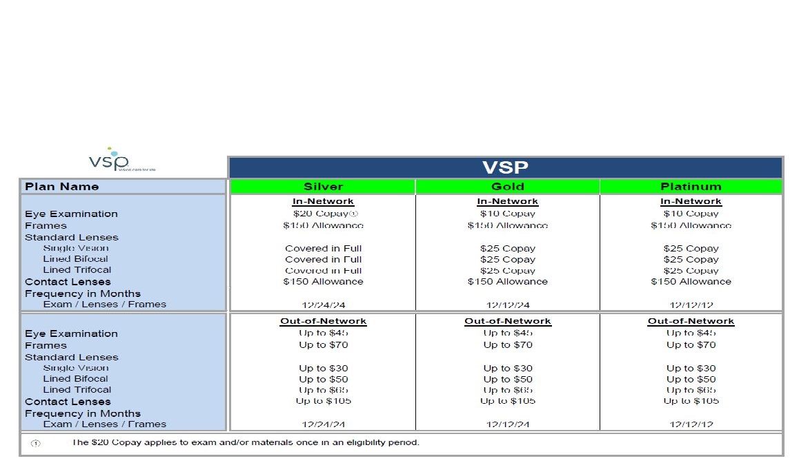 Vision Plan – IFS, Insurance and Financial Services