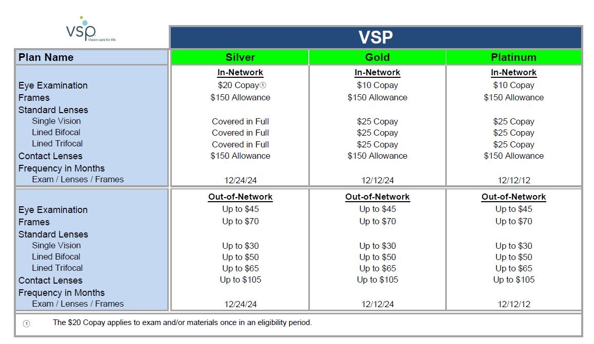 Vision Plan – IFS, Insurance and Financial Services